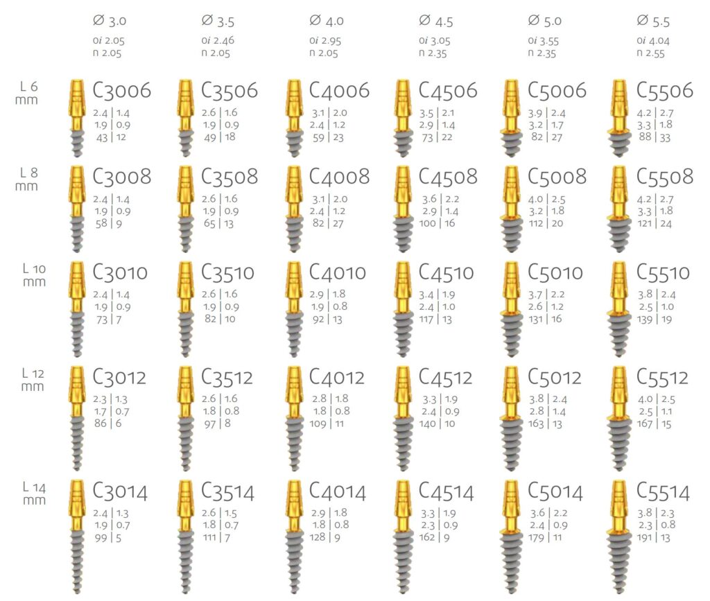 Implant Range - ROOTT