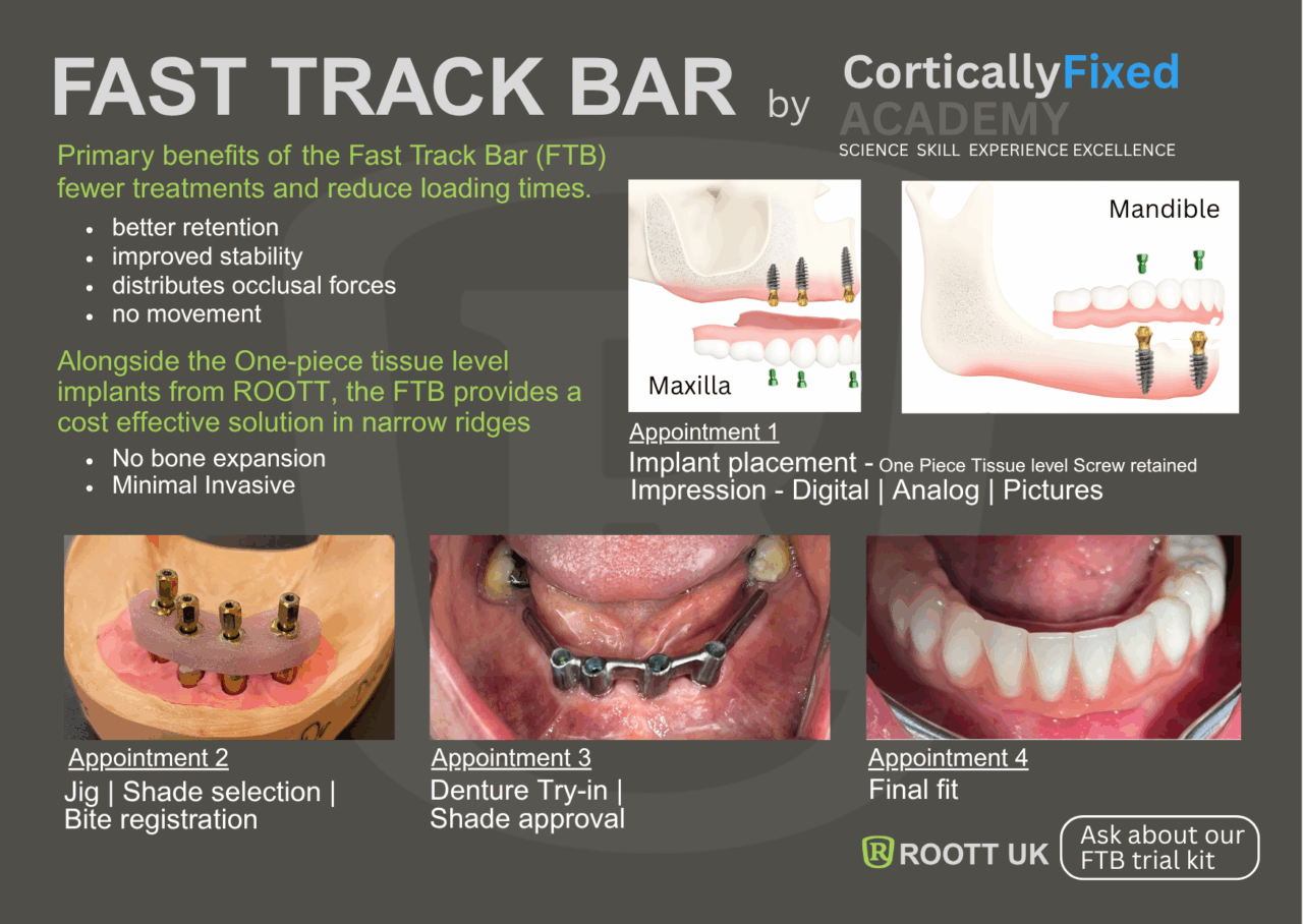 FAST TRACK BAR - ROOTT